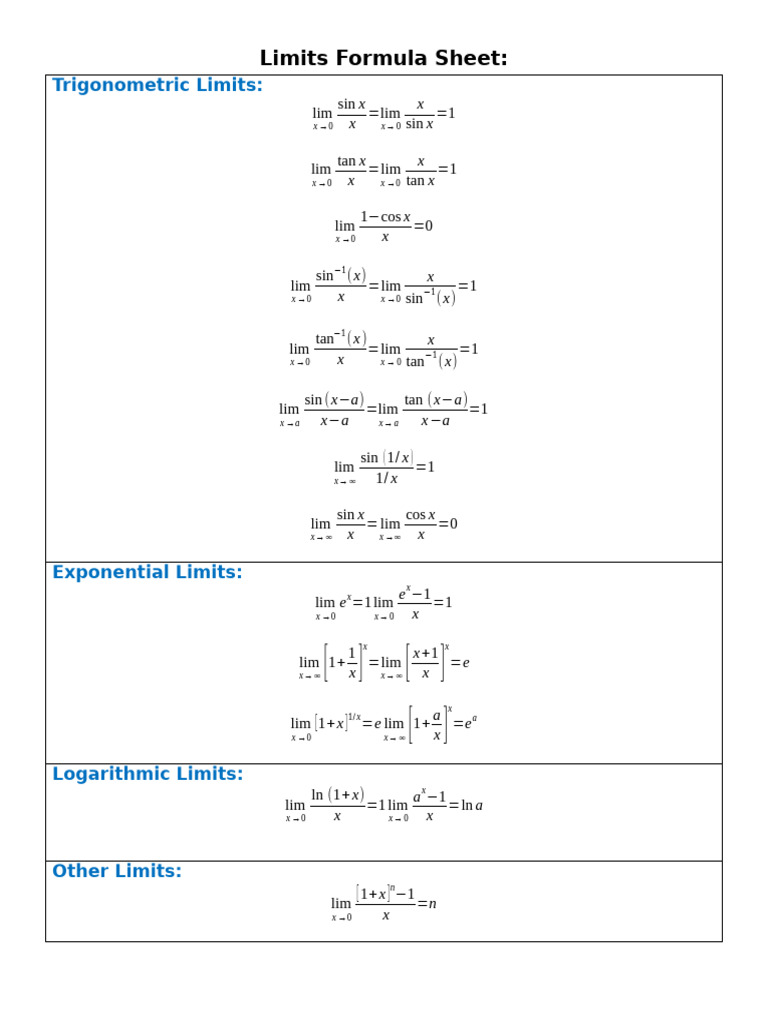 Limits Formula Sheet | PDF