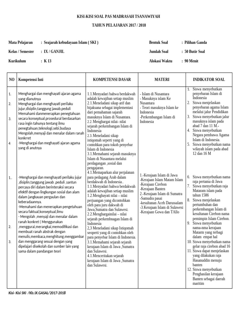 Kisi-Kisi Pas Ski Semester Ganjil Kelas 9 | PDF