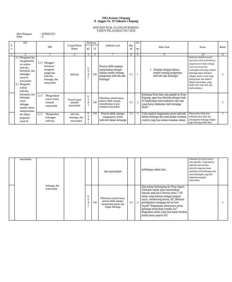 Lk 4.1 Lampiran penilaian | PDF