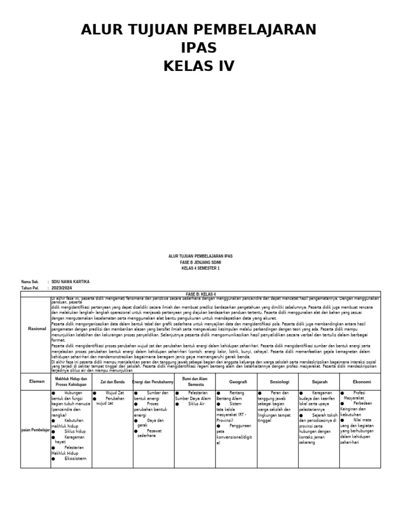 Atp Ipas Kelas 4 | PDF