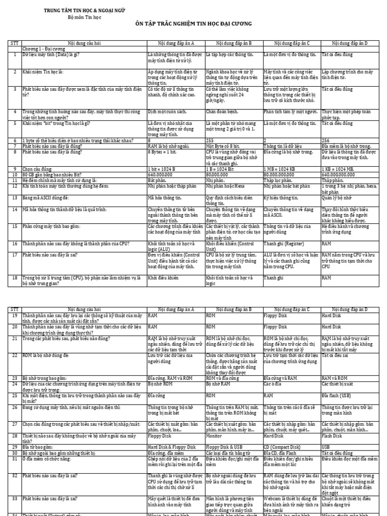 Trac Nghiem Tin Hoc Dai Cuong DHCQ 2024 (2TC) | PDF