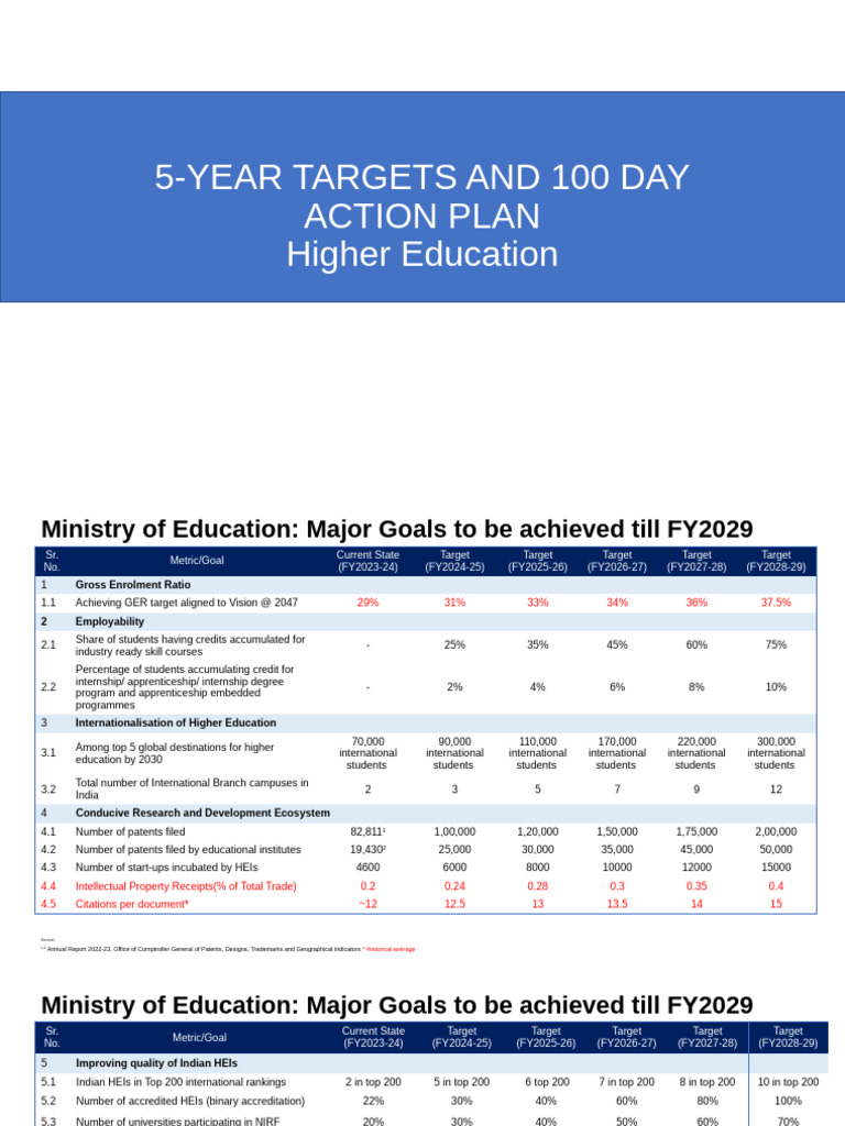 5 Year Action Plan For Higher Education 2024-2029 | PDF
