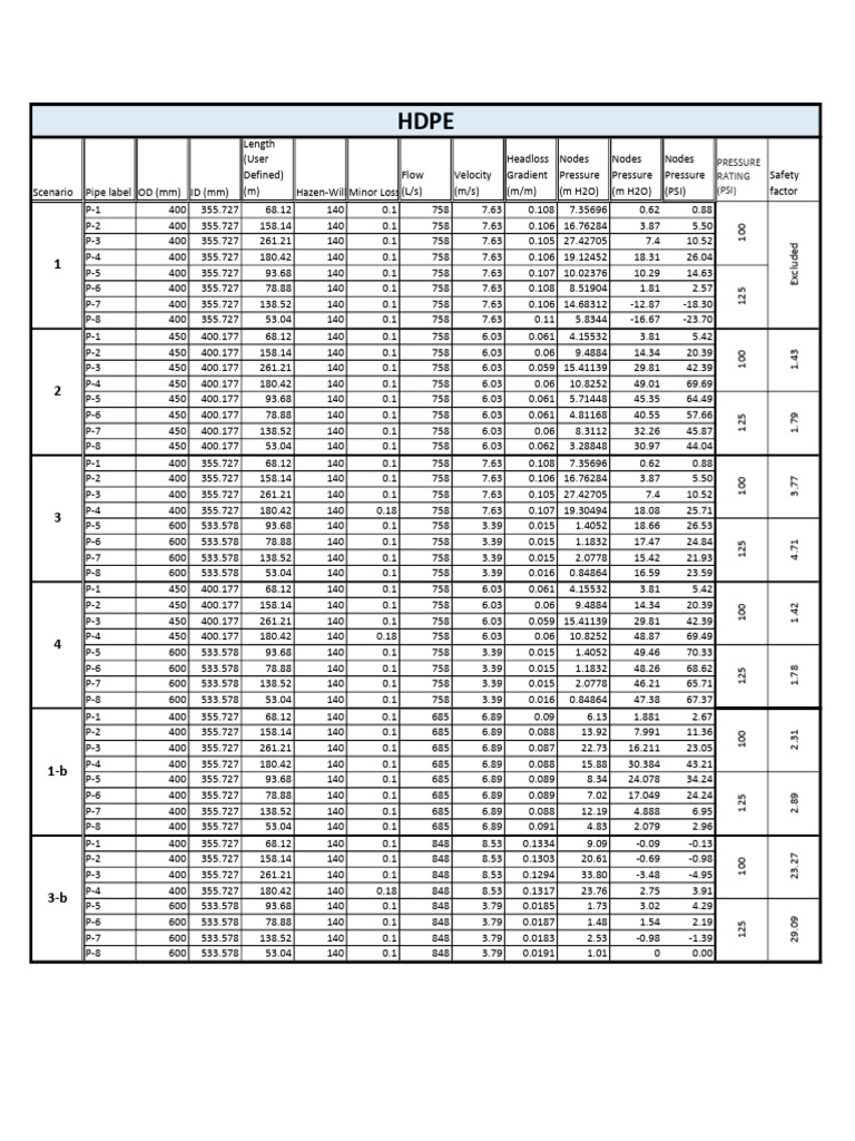 Pipes Combinations Scenarios - 023950 | PDF
