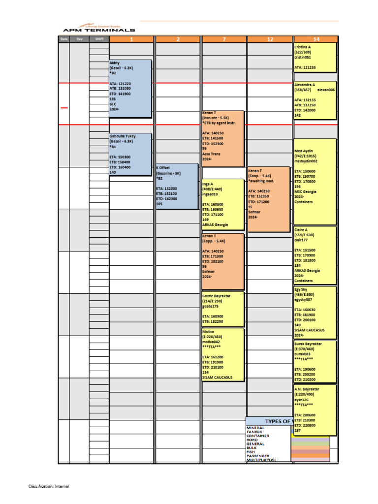 APMT Berth Planning | PDF