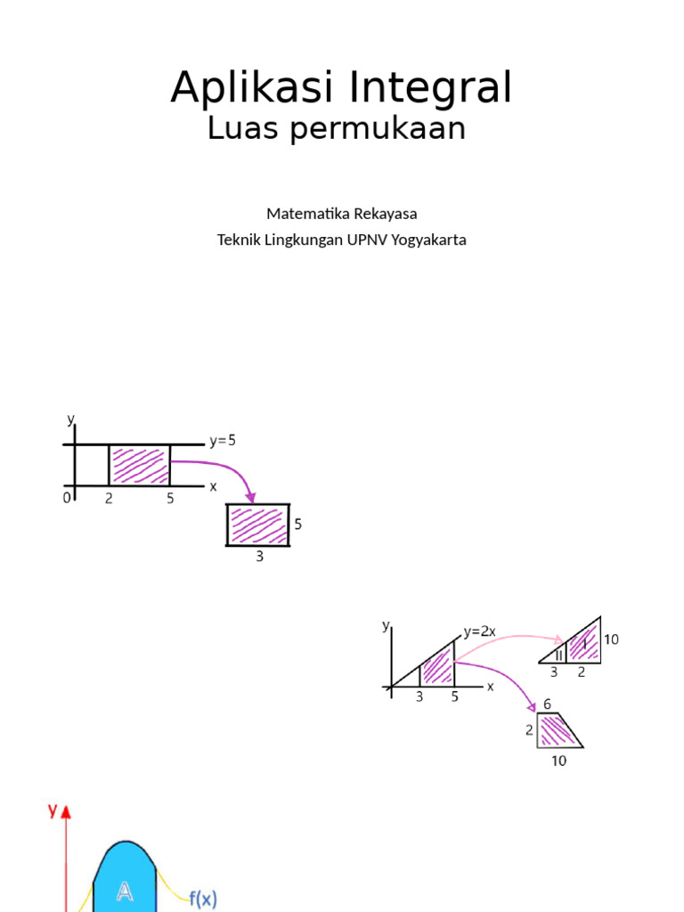 Aplikasi Integral Luas Permukaan | PDF