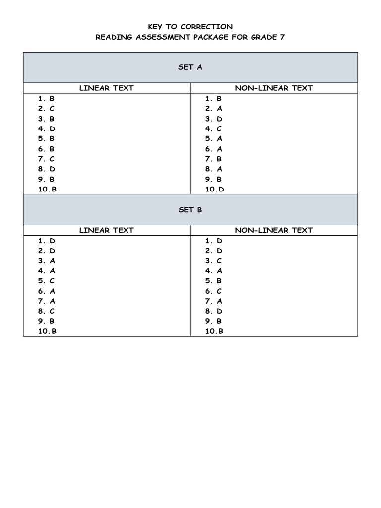Grade 7 Key To Correction Diagnostic Test | PDF