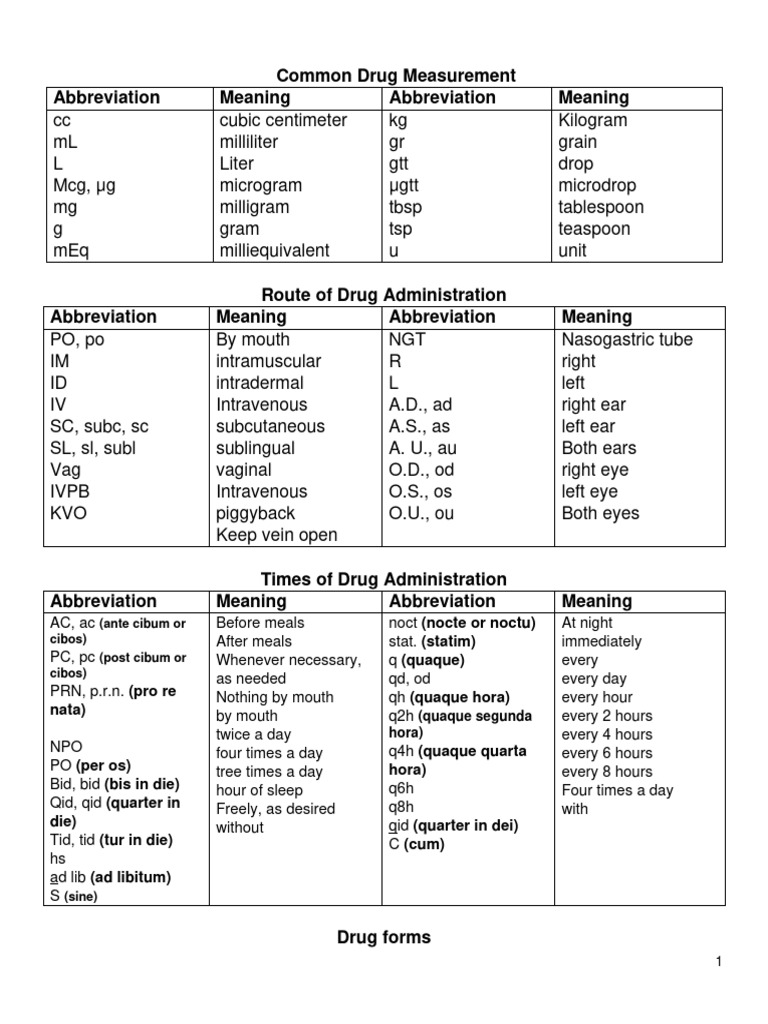 Formula Common Drug Measurement | PDF | Litre | Gallon