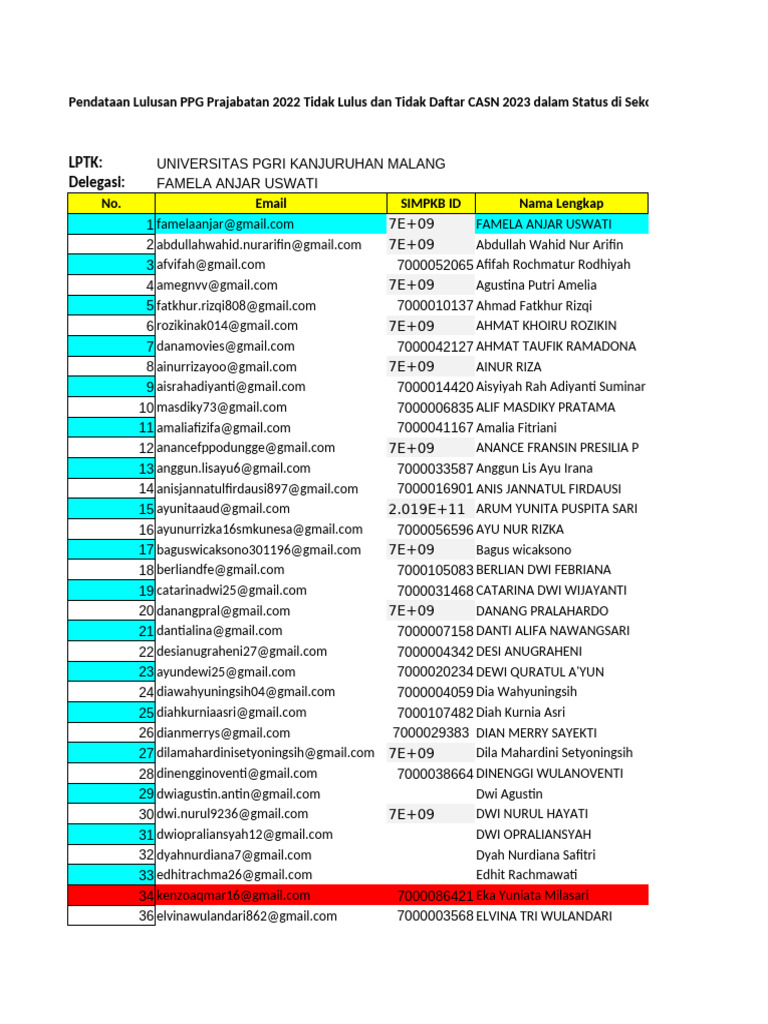 Data UNIKAMA 2024 BELUM PUNYA SEKOLAH | PDF
