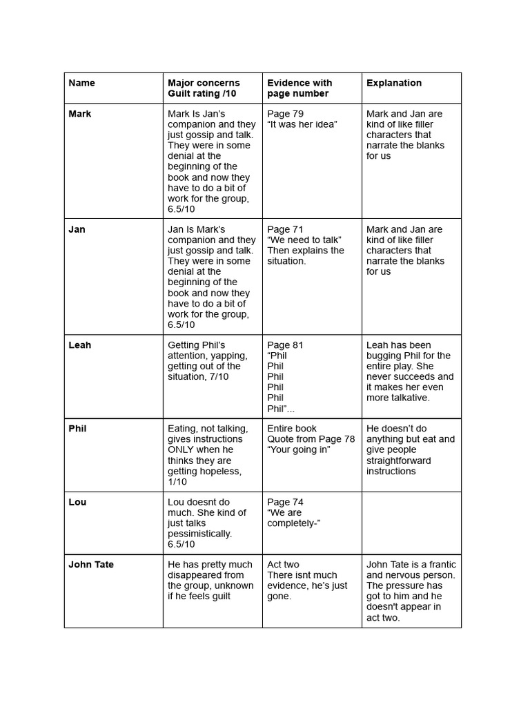 Act 2 Character Study | PDF