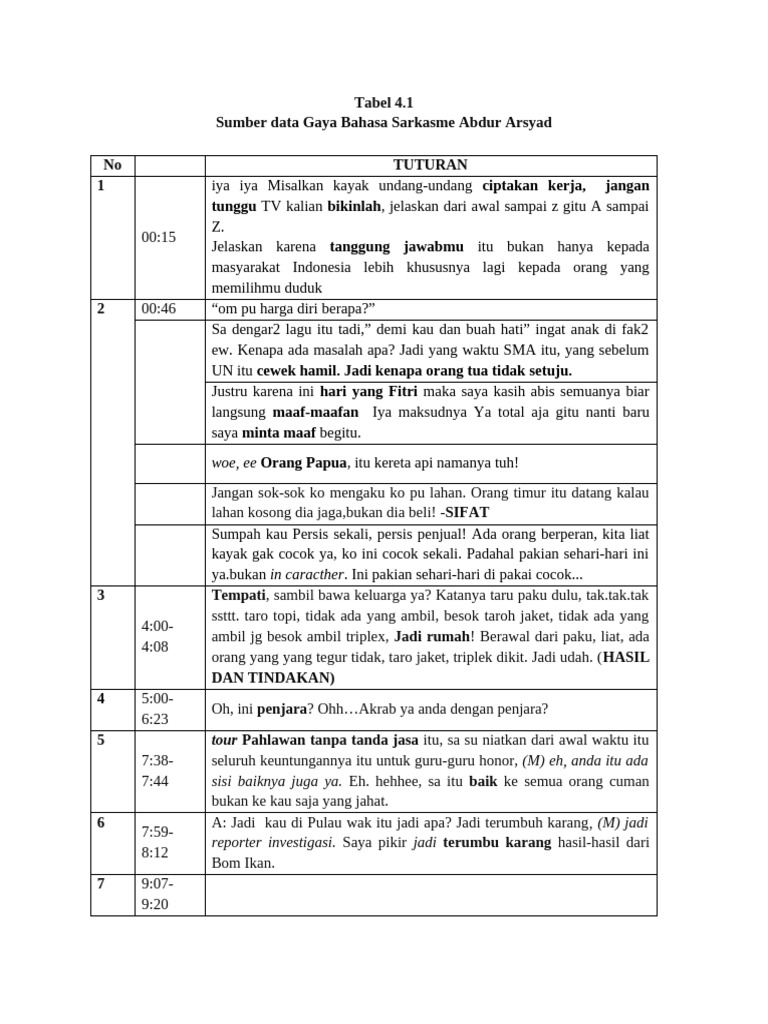 Tabel Sumber Data Fix | PDF