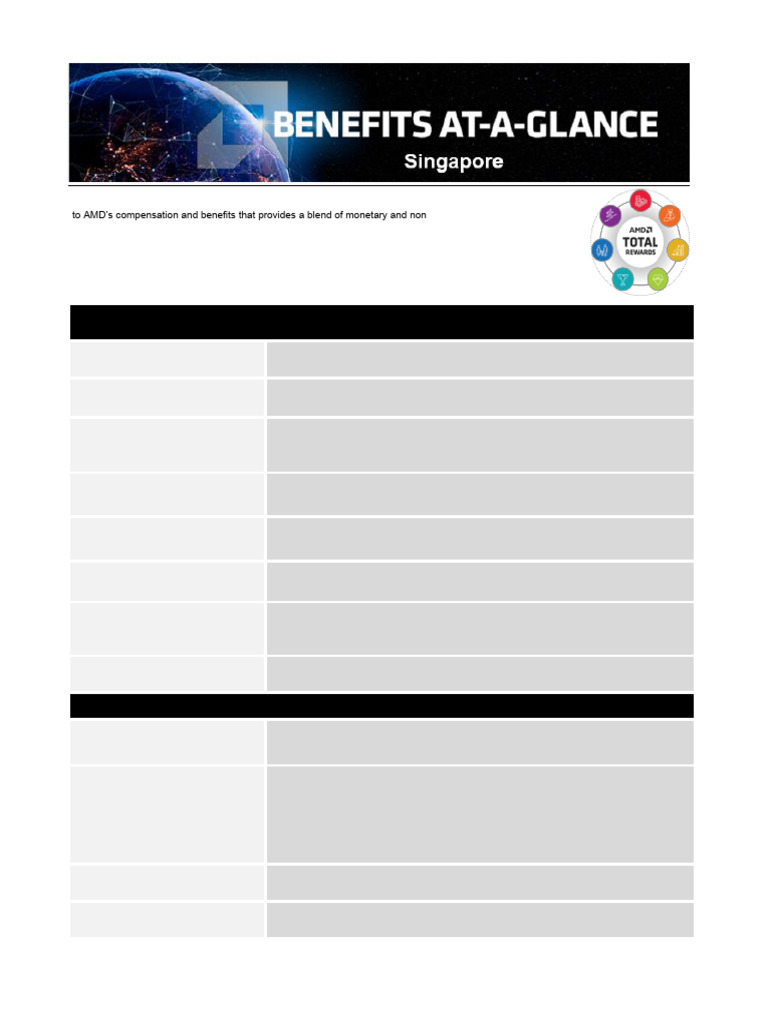 Singapore Benefits at A Glance | PDF | Parental Leave | Sick Leave