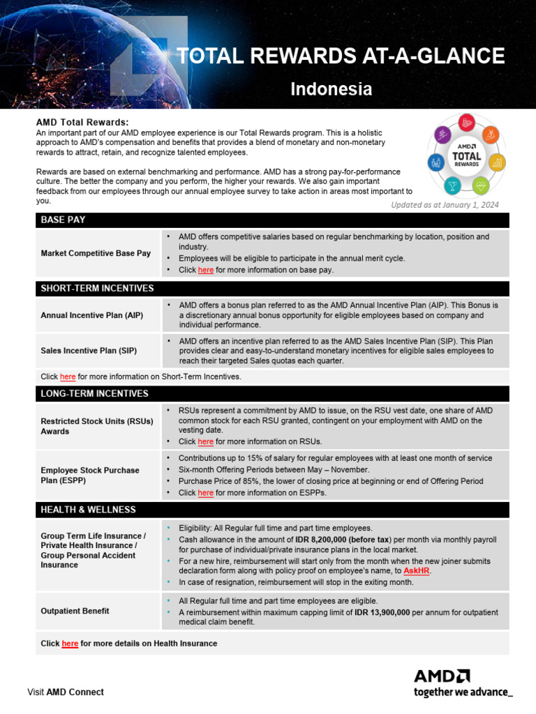 Indonesia Benefits at A Glance | PDF