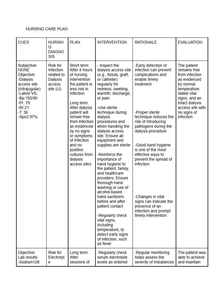 Nursing Care Plan | PDF
