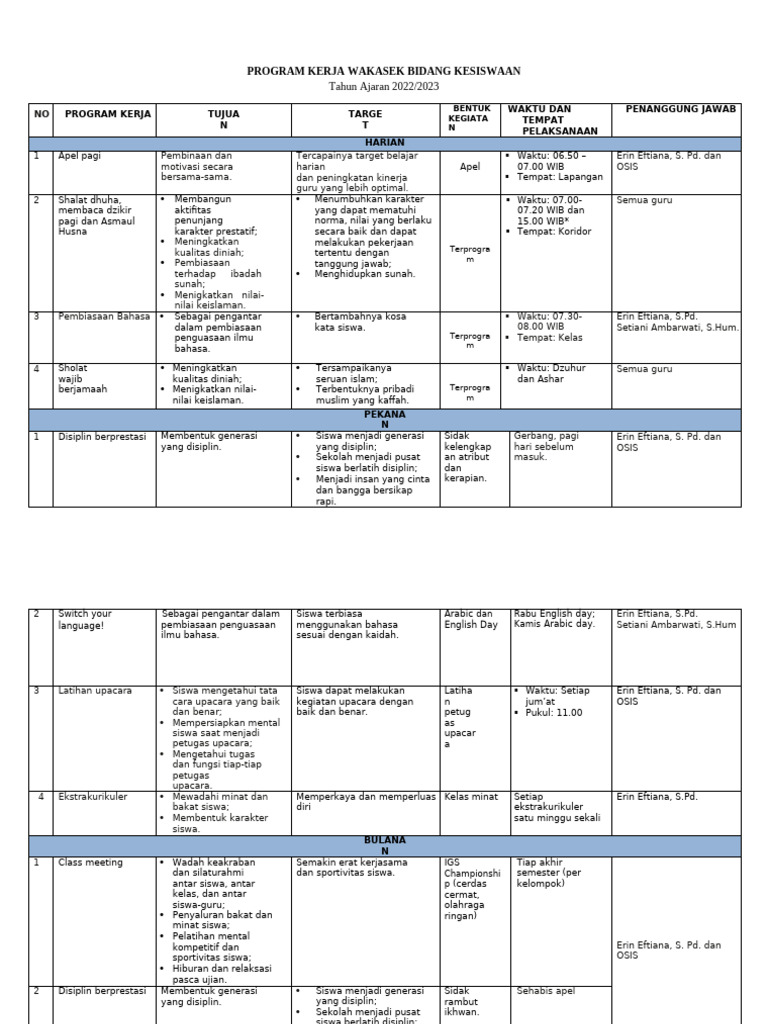 Program Kerja Kesiswaan 2022-2023 - Erin Eftiana | PDF