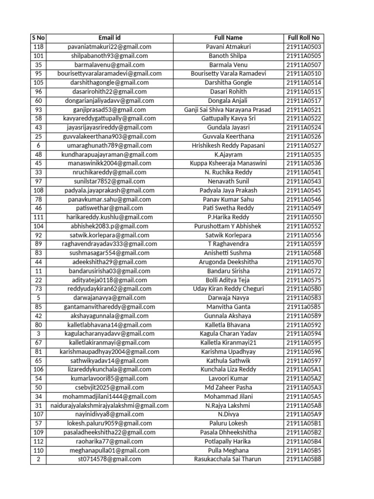 Catlog 2025 - Final List | PDF