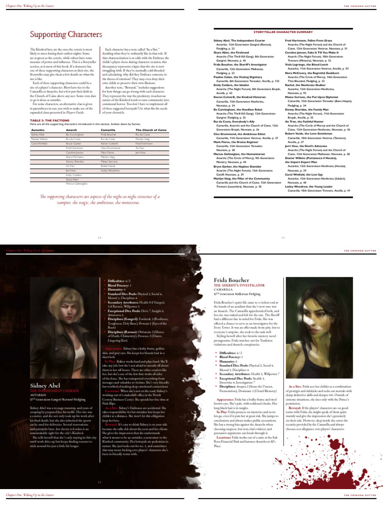 SupportingCharacters_V5 Crimson Gutter | PDF