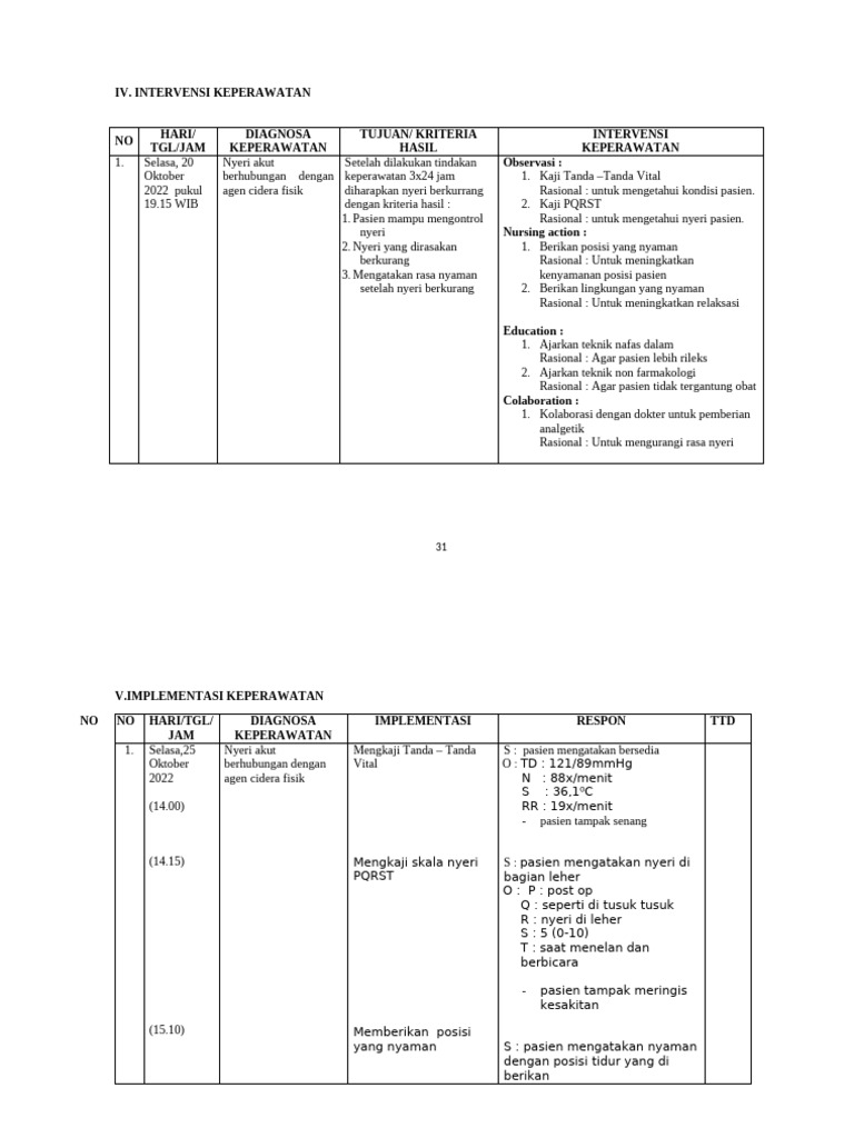 INTERVENSI KEPERAWATAN Ta Rafa | PDF