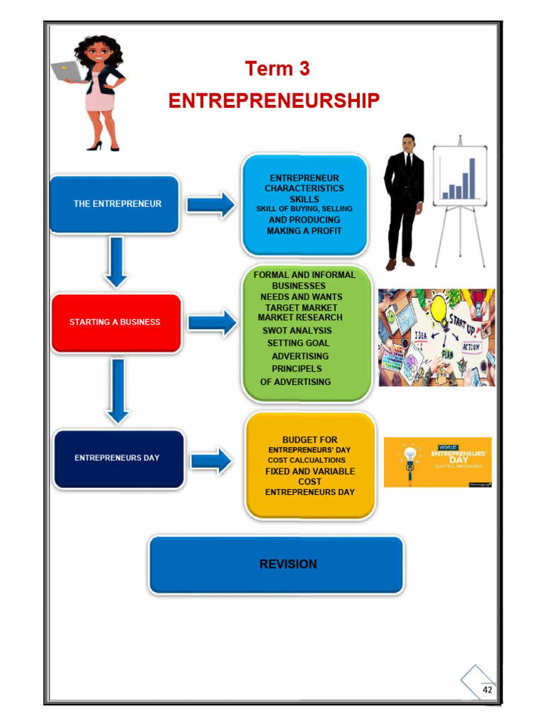 Term 3 Entrepreneurship: The Entrepreneur | PDF