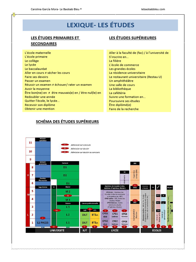 LEXIQUE TRAVAIL | PDF