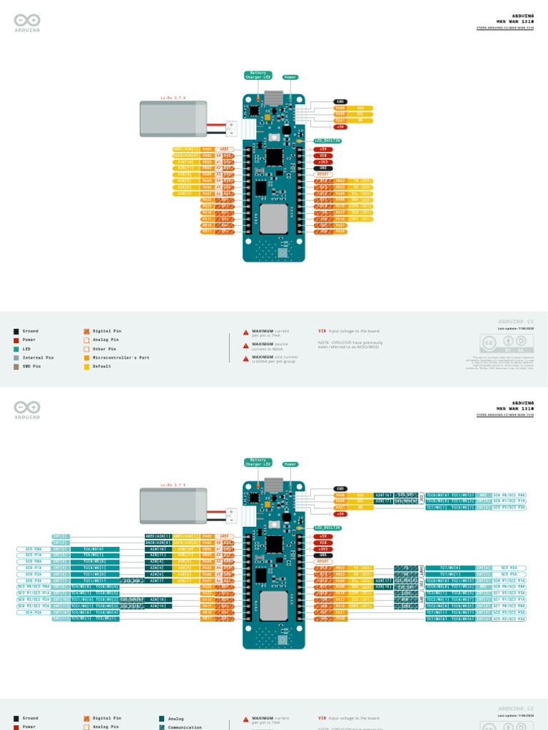 ABX00029 Full Pinout | PDF
