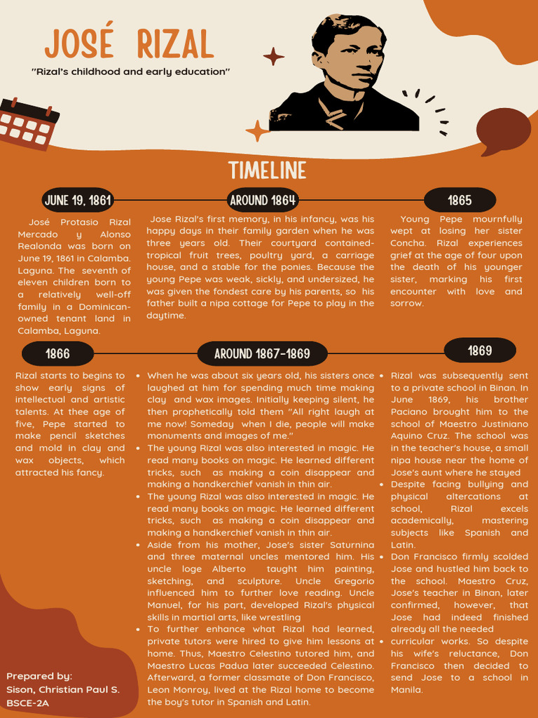 Jose Rizal Timeline | PDF
