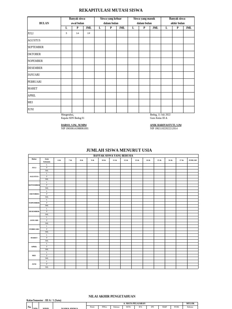 Absensi Siswa Kelas Vi B TP 24-25 | PDF