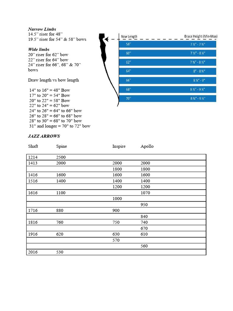 Bow Specs | PDF