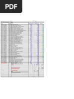 Cif Complete Nsn List | PDF | Primate Anatomy | Armour