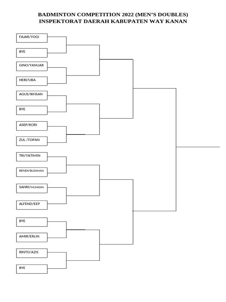 Bagan Lomba Bulutangkis 2022 | PDF