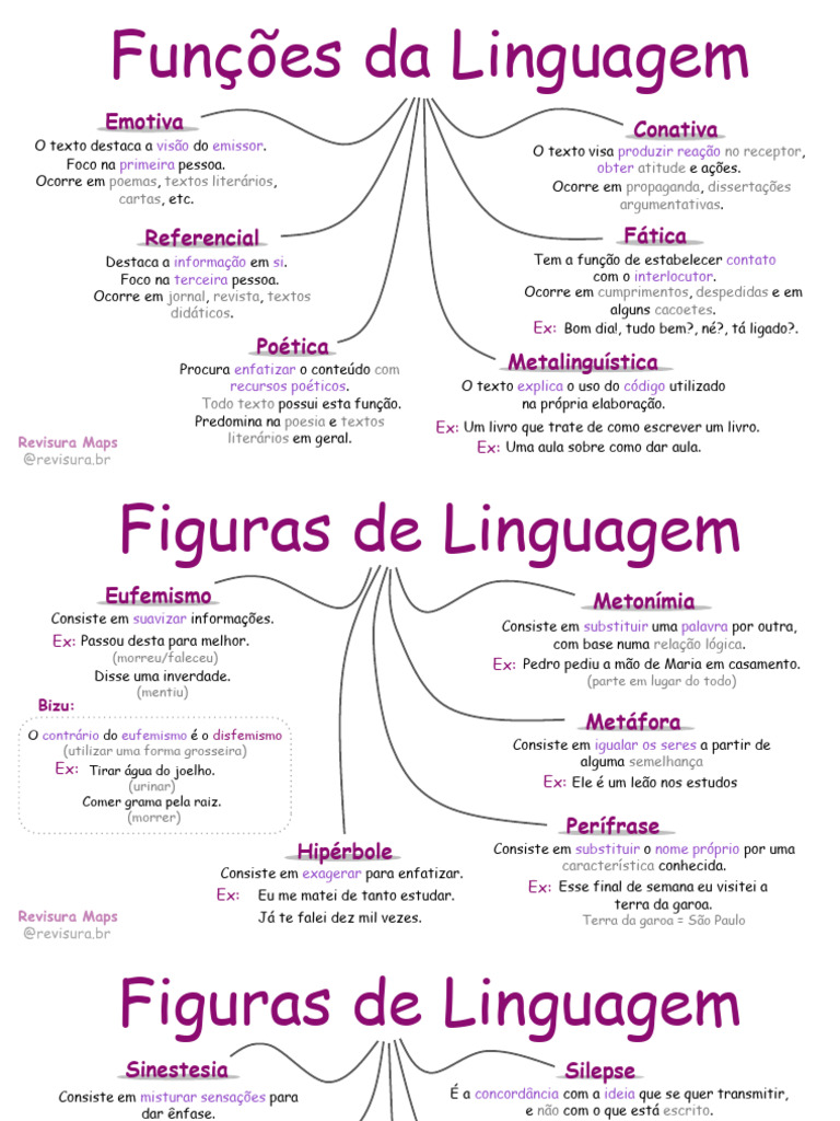 09 - Figuras de Linguagem e Funções Da Linguagem | PDF