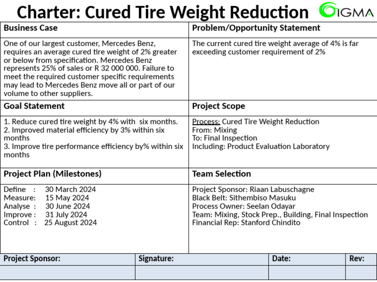 SH Masuku - Project Charter Cured Tire Weight Reduction | PDF