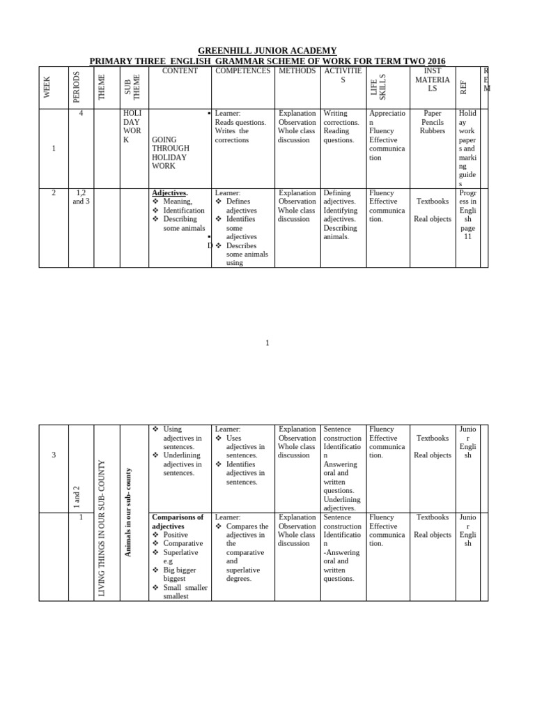 P.3 English Grammar Scheme Term2 2016 | PDF | Punctuation | Verb