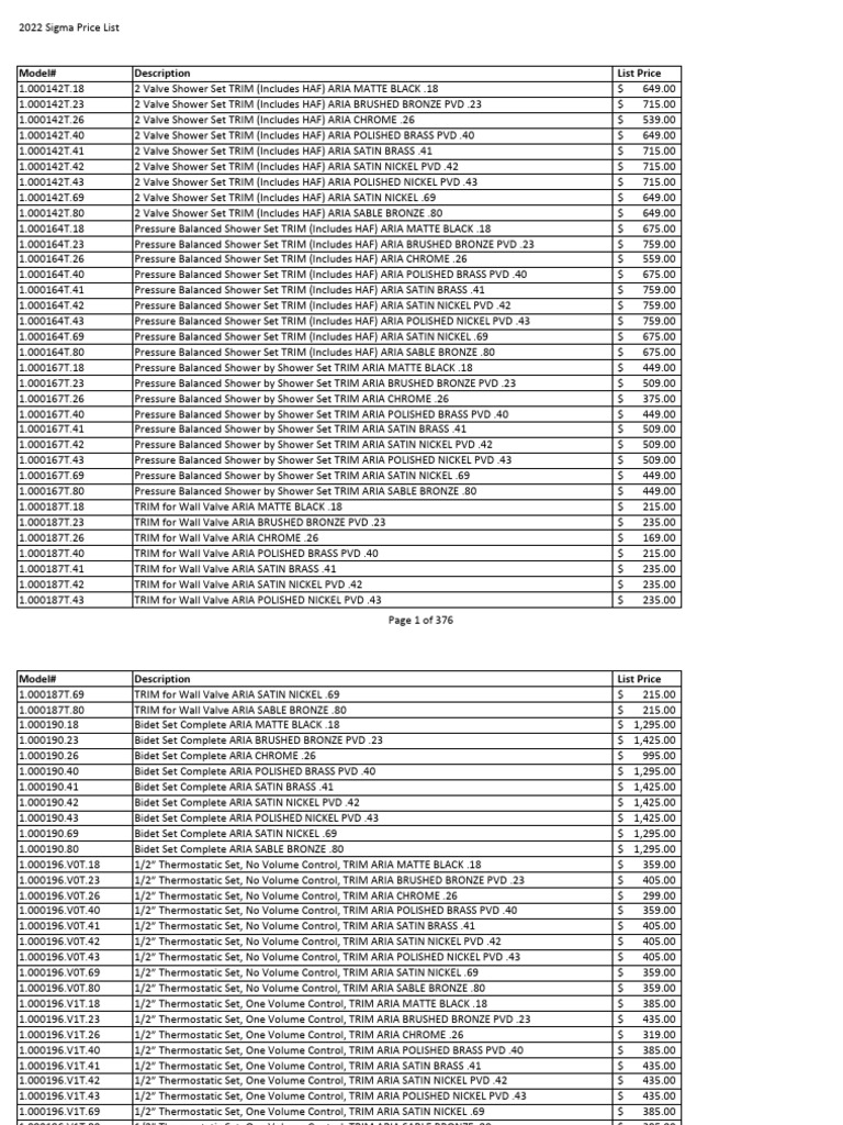 2022 Sigma Price List | PDF