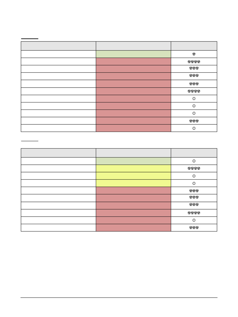 Shoulder Pain Traumatic | PDF
