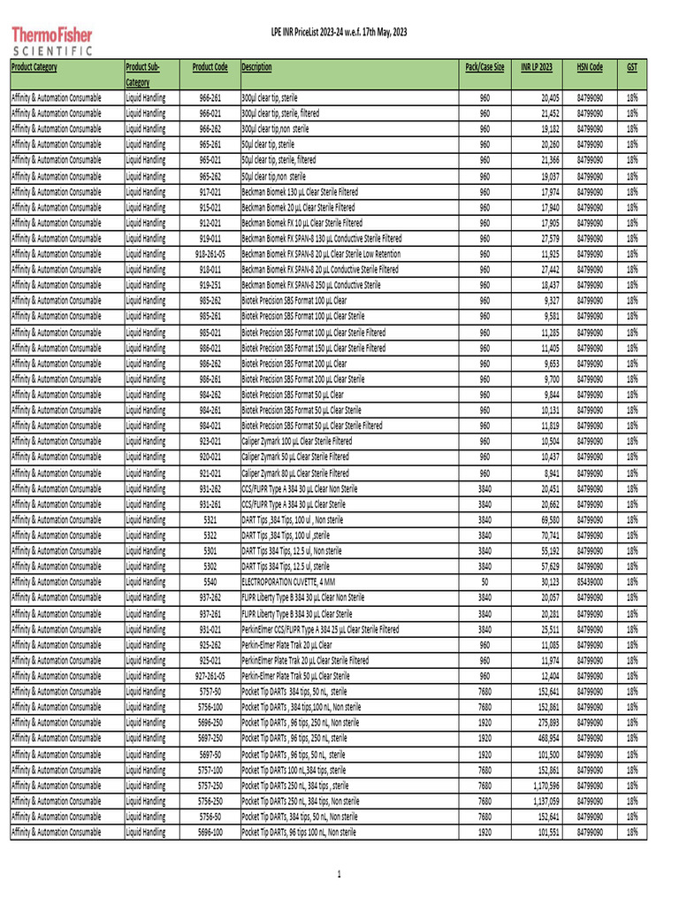 LPE Thermo Fisher Scientific Price List 2023 24 Poly | PDF