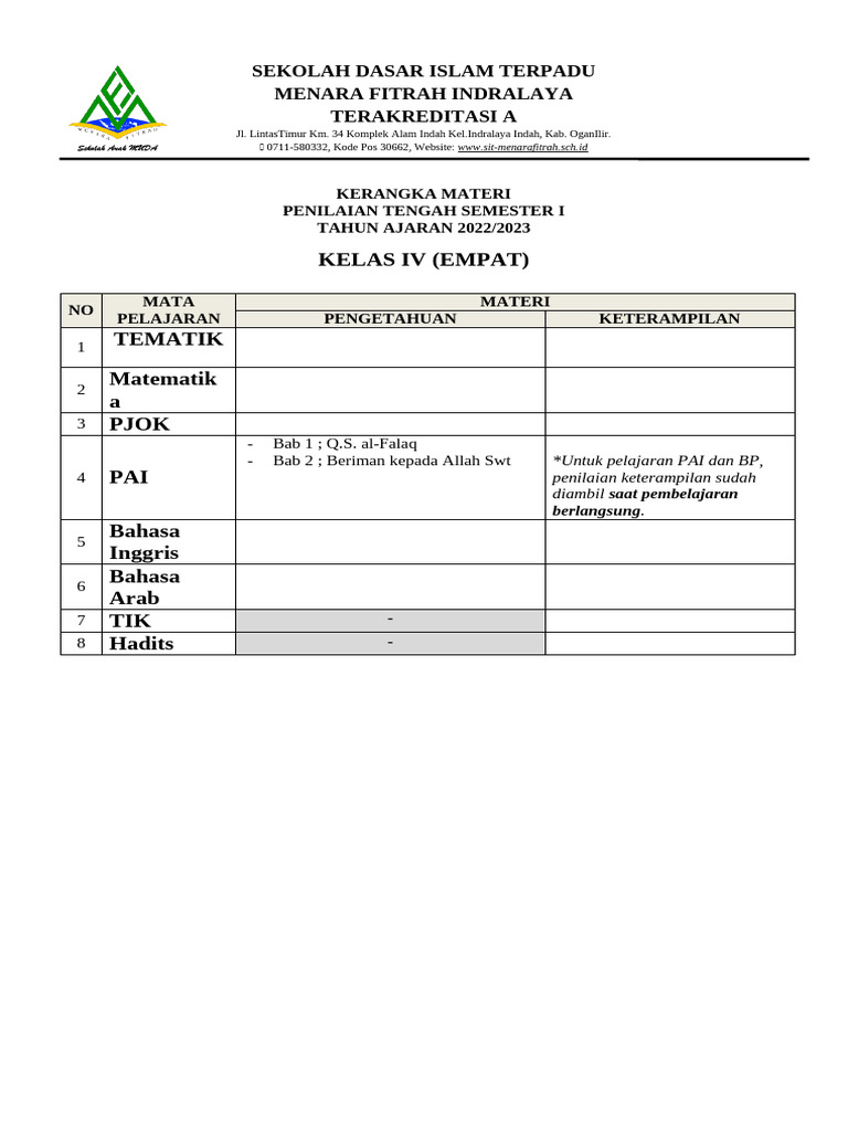 FORMAT KERAGKA MATERI | PDF