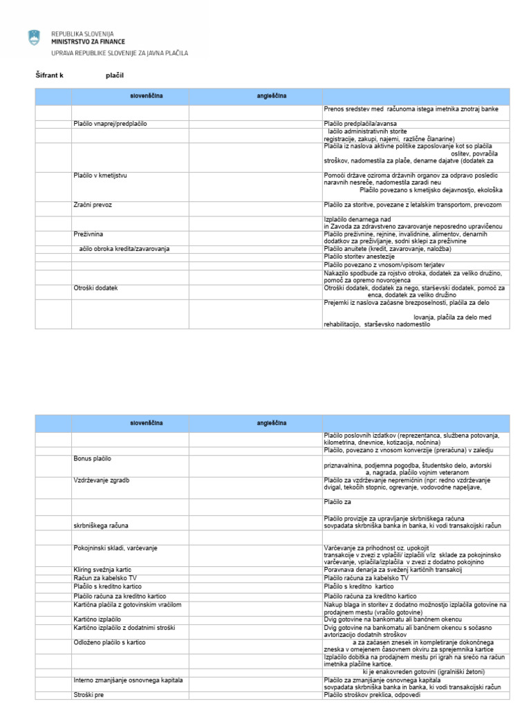 Seznam Kod Namenov Placil | PDF