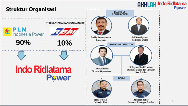 Rups LPT PT Irp 2023 PT Irp | PDF