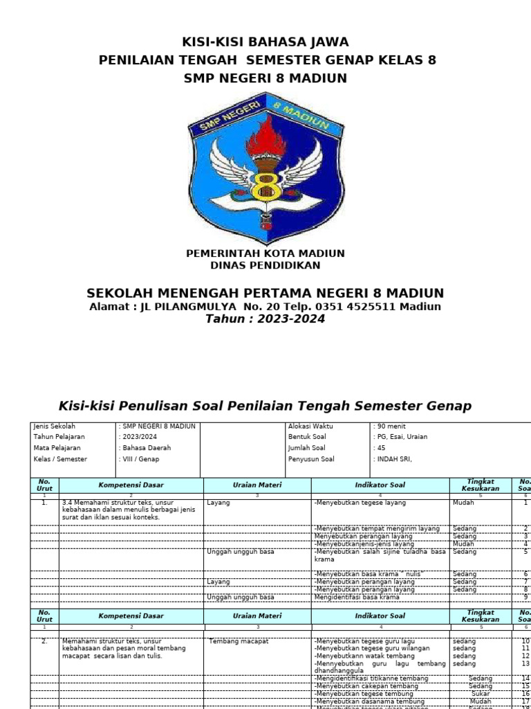 Kisi Kisi BHS Jawa-1 | PDF