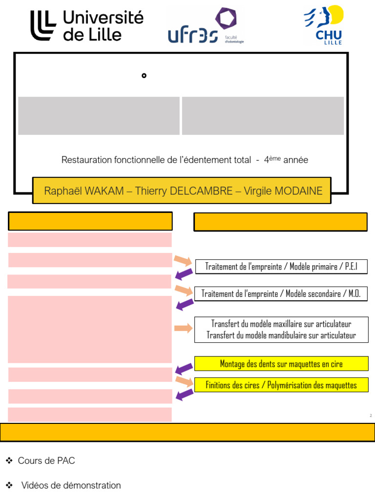 Topo-Montage Des Dents | PDF
