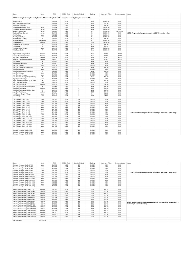 Orionbms Obd2 Pids | PDF
