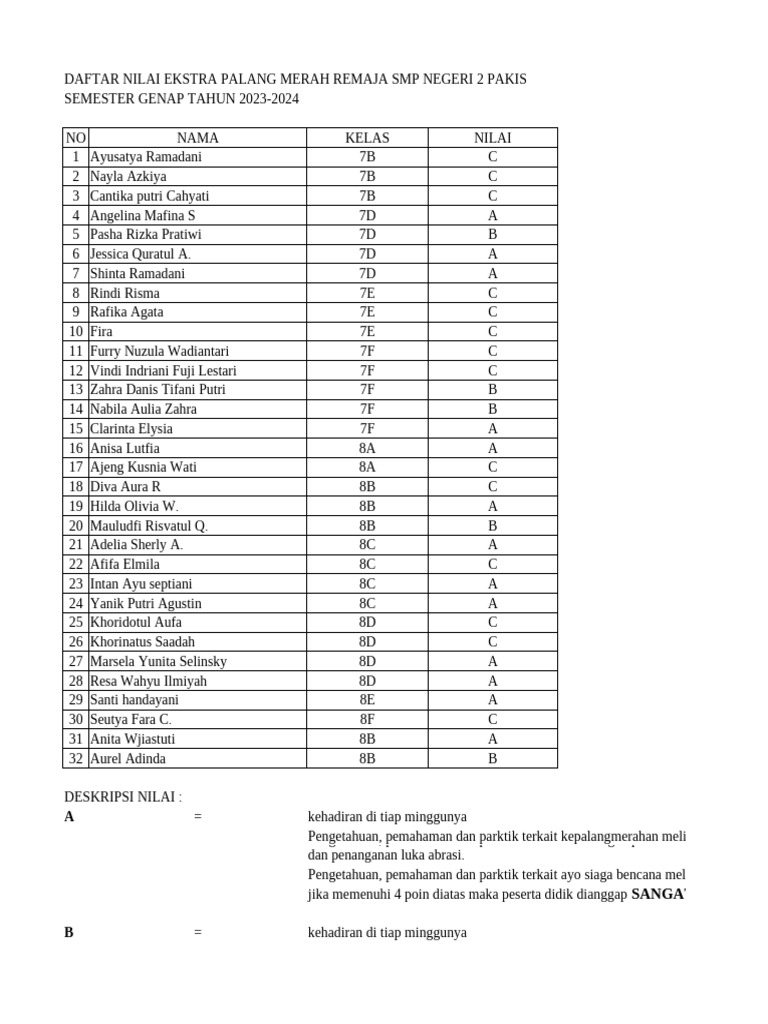 Daftar Nilai Ekstra PMR Semester Genap 2023-2024 | PDF