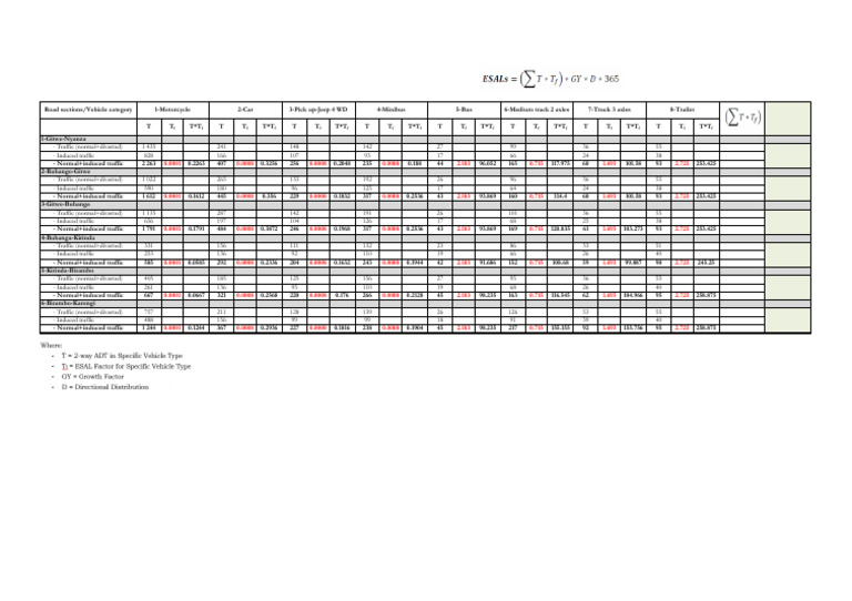 Calcul ESAL-AASHTO | PDF