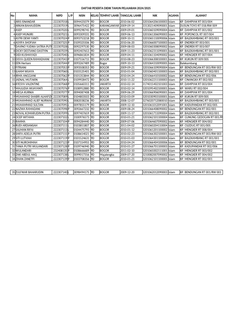 Data Siswa Pdf