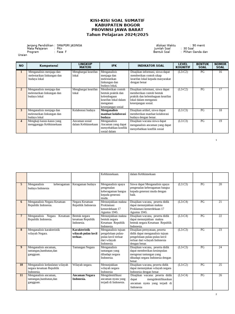 Kisi-Kisi Sas Xi Genap PKN 2024 | PDF