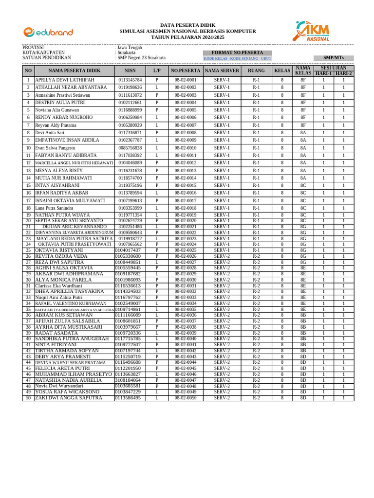 2 Template Anbk SMP | PDF