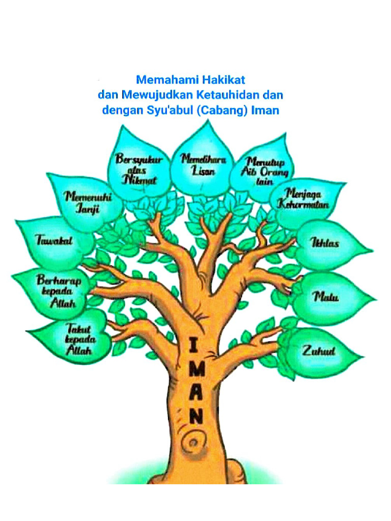 Memahami Hakikat Dan Mewujudkan Ketauhidan Dan Dengan Syu'Abul (Cabang) Iman | PDF