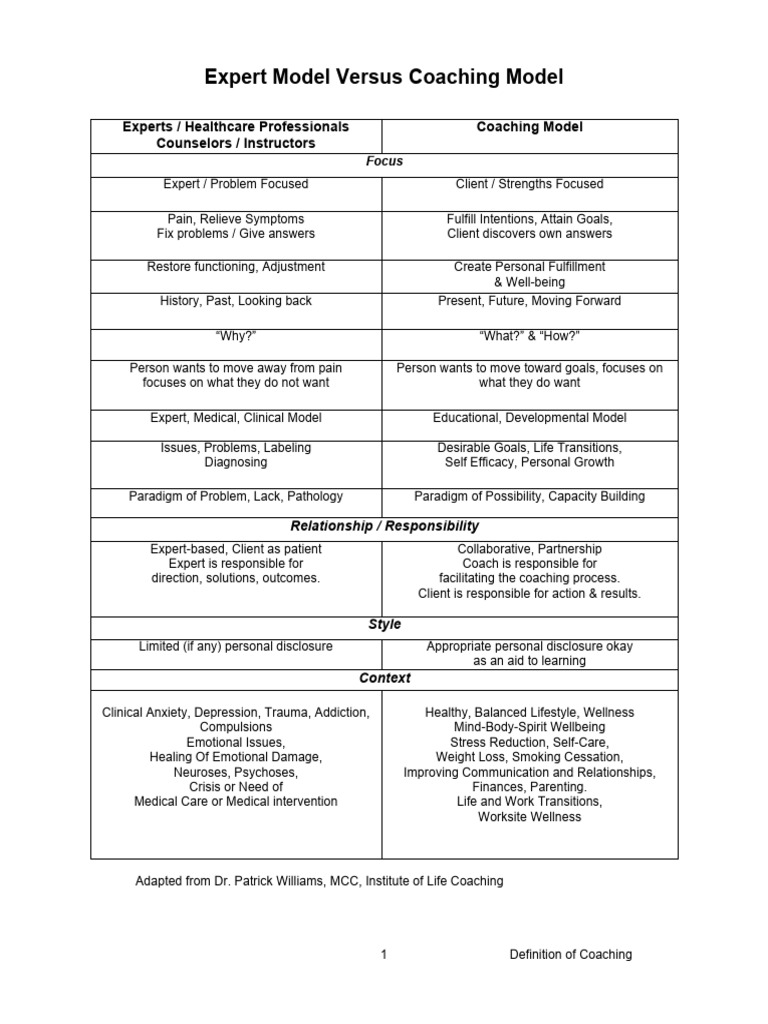 Expert Model Versus Coaching Model | PDF