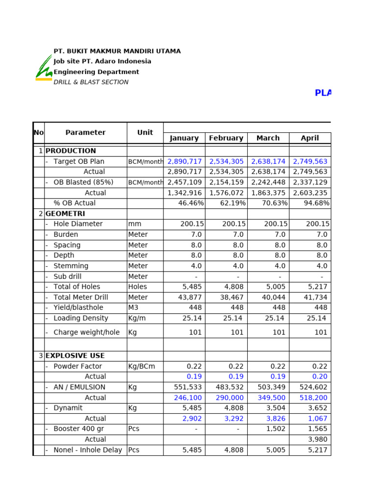 Blast Plan & Actual'08 | PDF