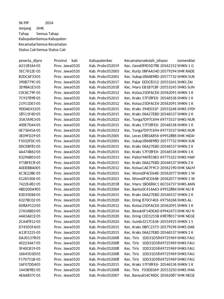 PIP Tahun 2024 SMK Semua Tahap Semua Kabupaten Semua Kecamatan Semua Status Cair 20240425 | PDF